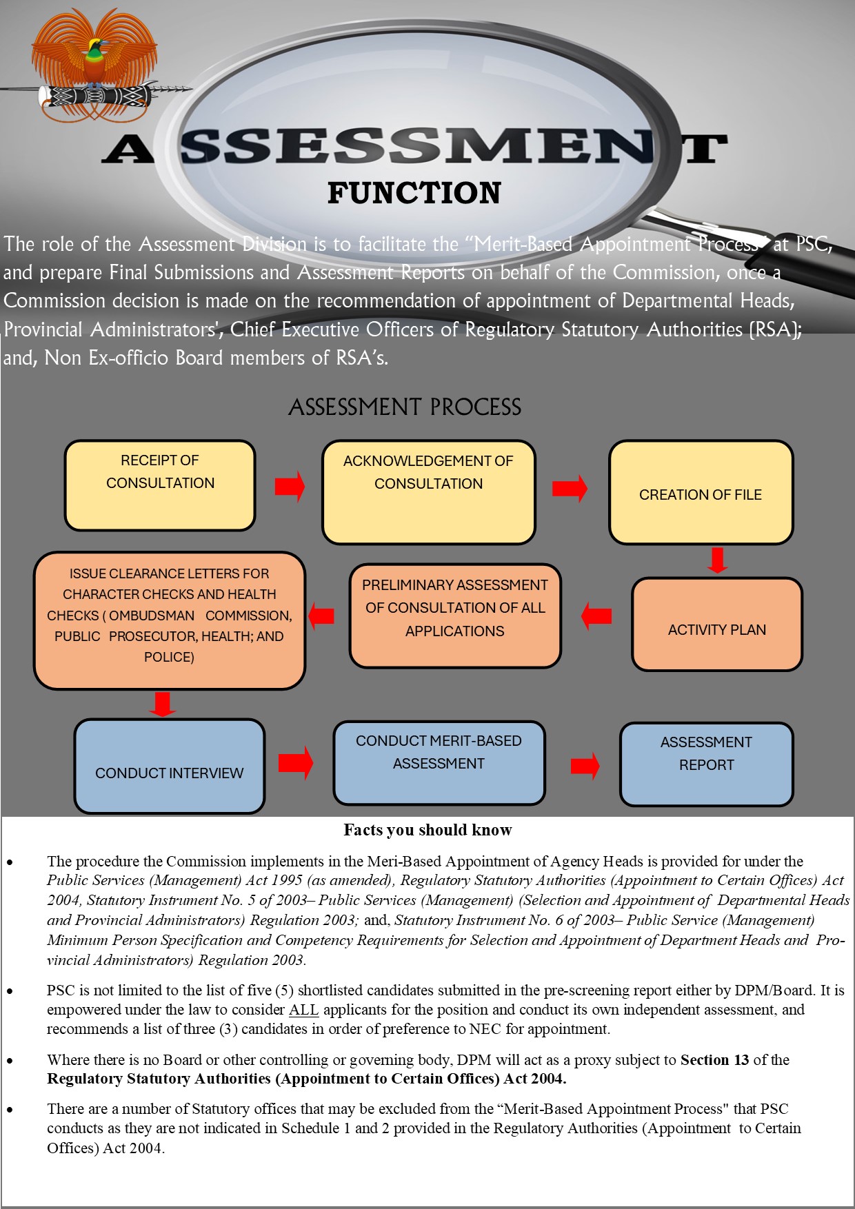 Public Services Commission WebSite – "From Independence to Integrity ...